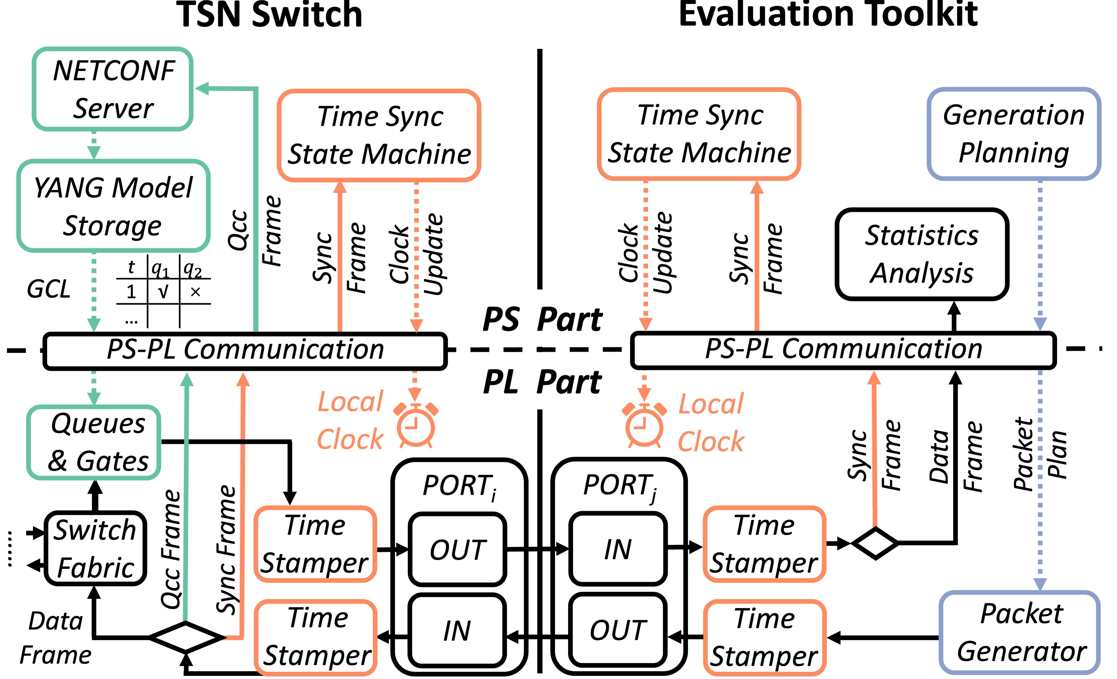 System Design | ZIGGO BOOK