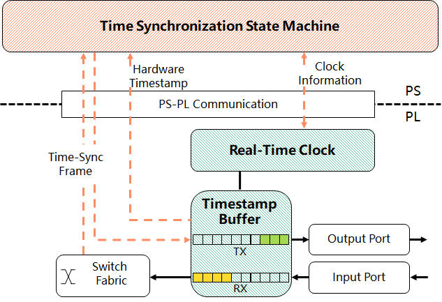 System Design | ZIGGO BOOK